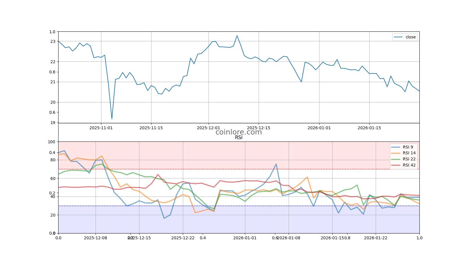 Olympus RSI indicator