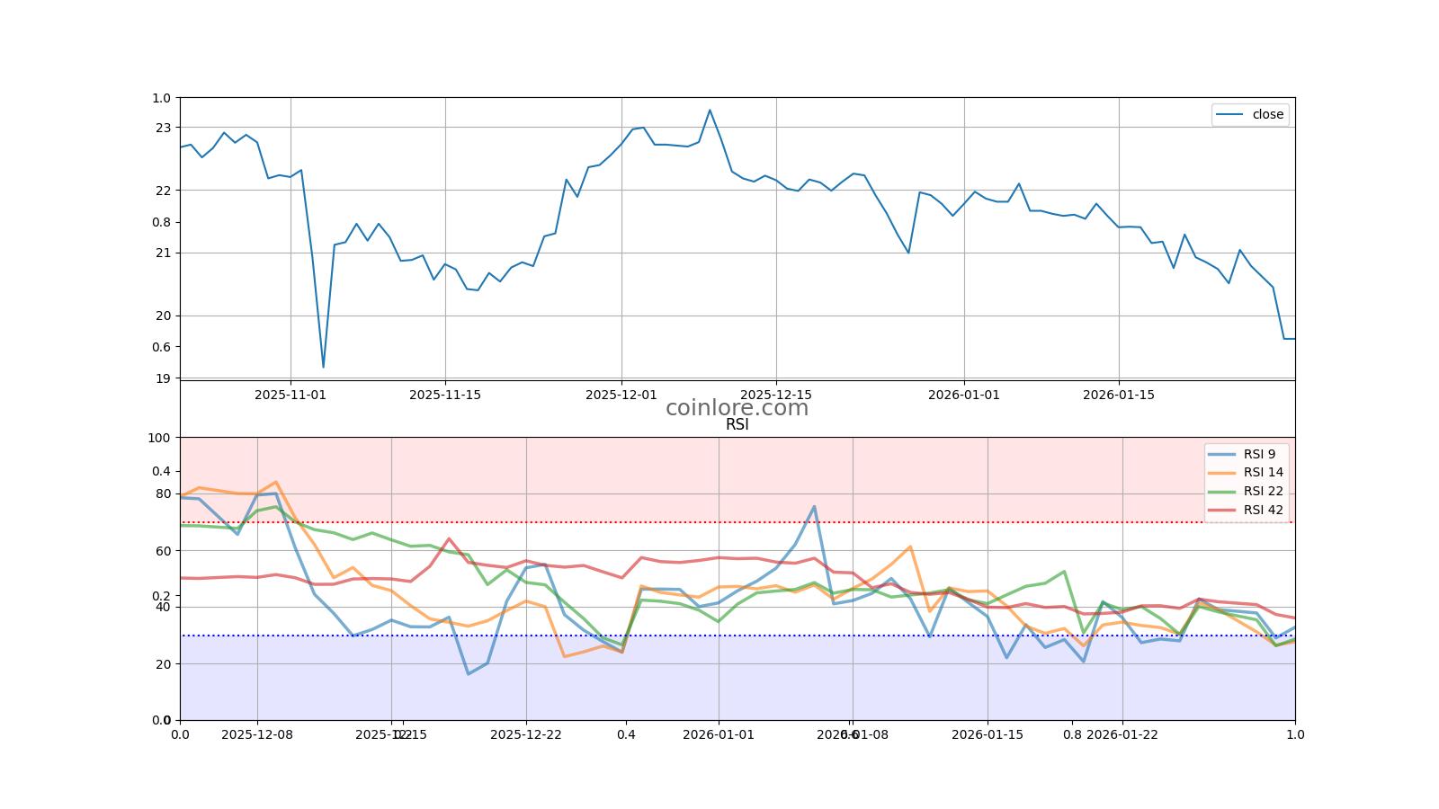 Olympus RSI indicator
