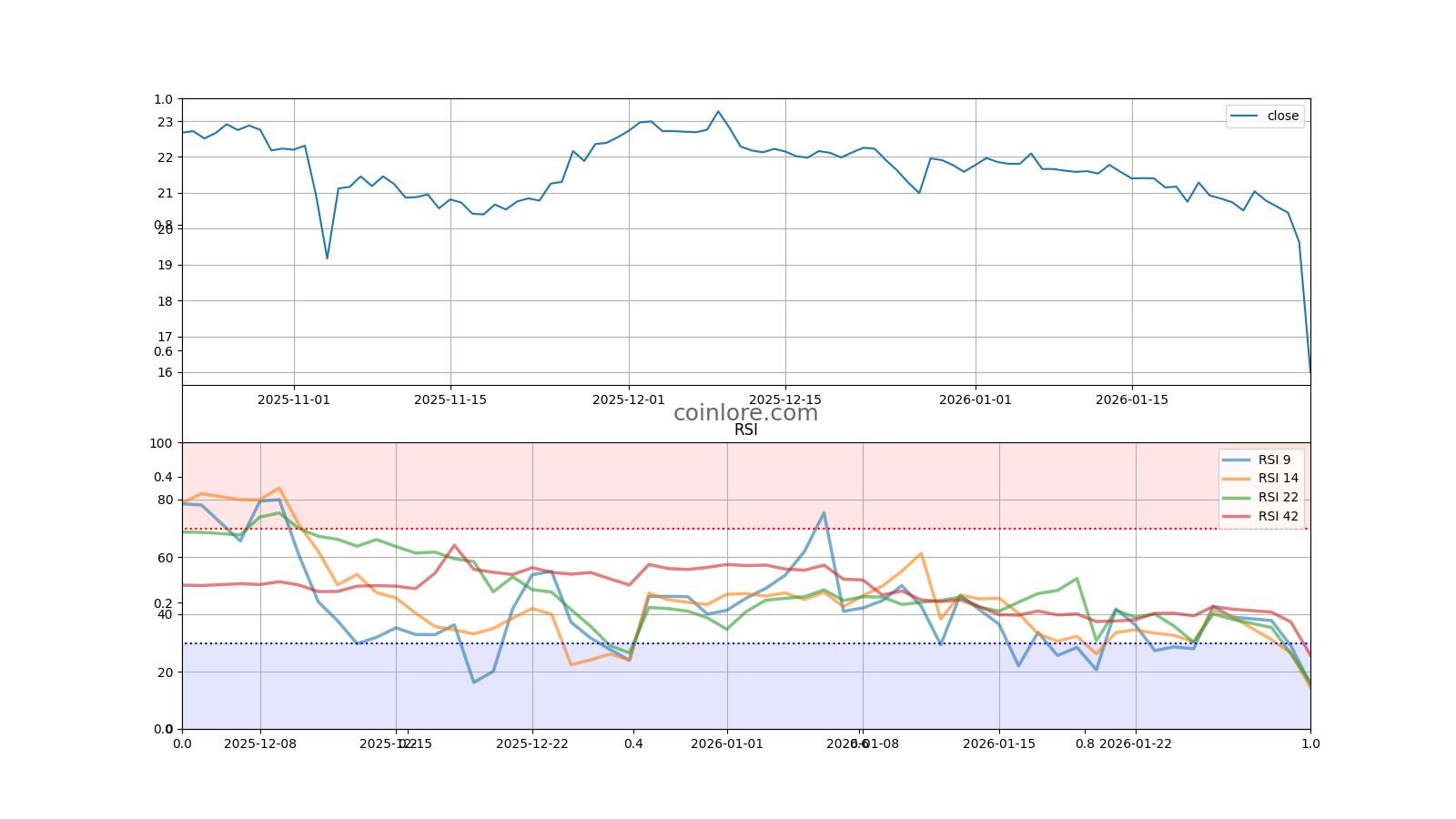Olympus RSI indicator