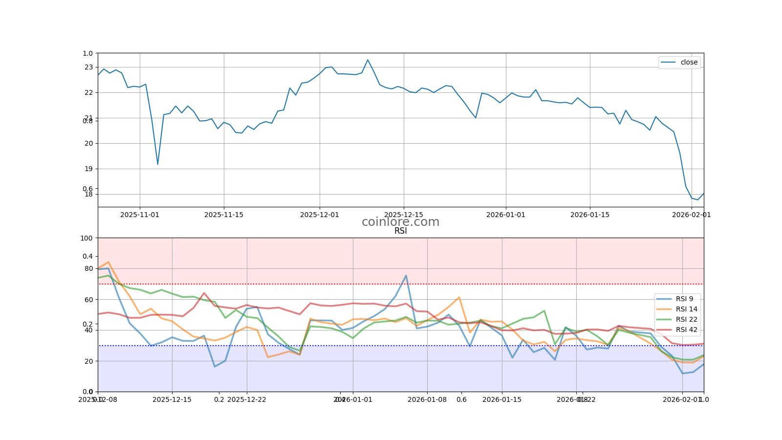 Olympus RSI indicator
