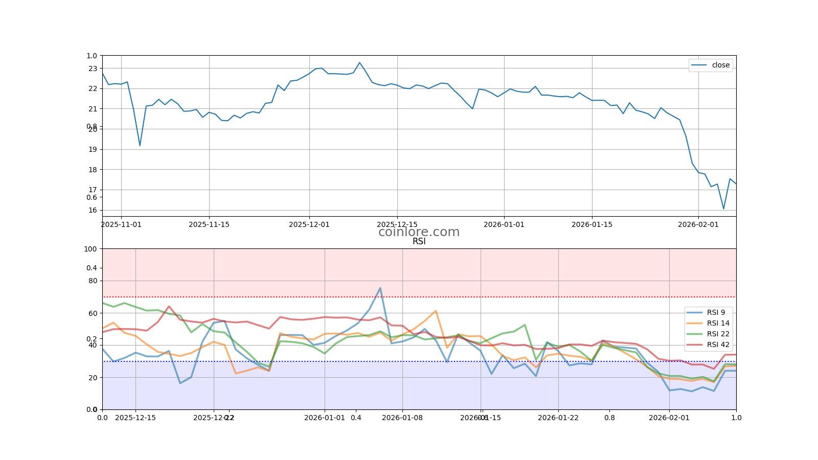 Olympus RSI indicator