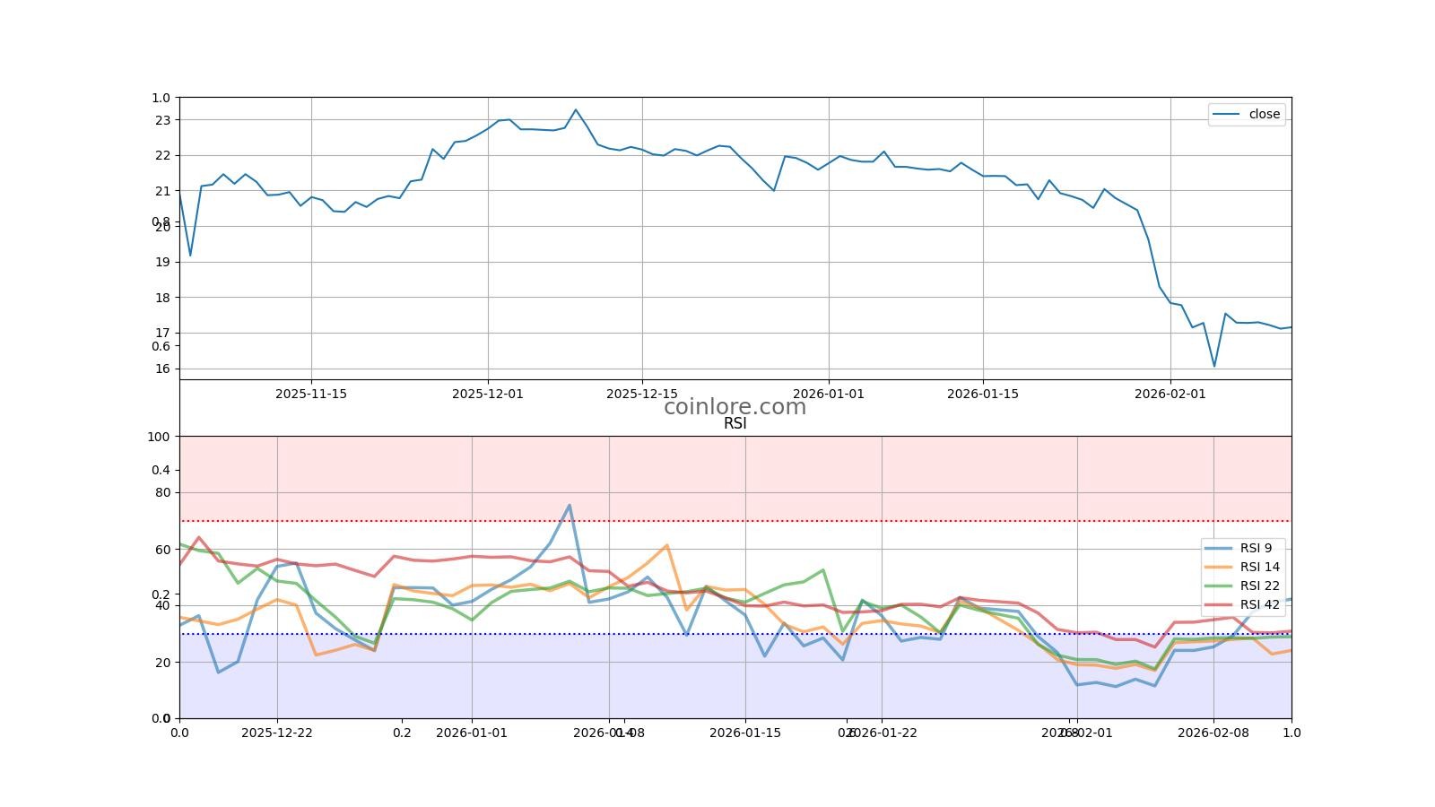 Olympus RSI indicator
