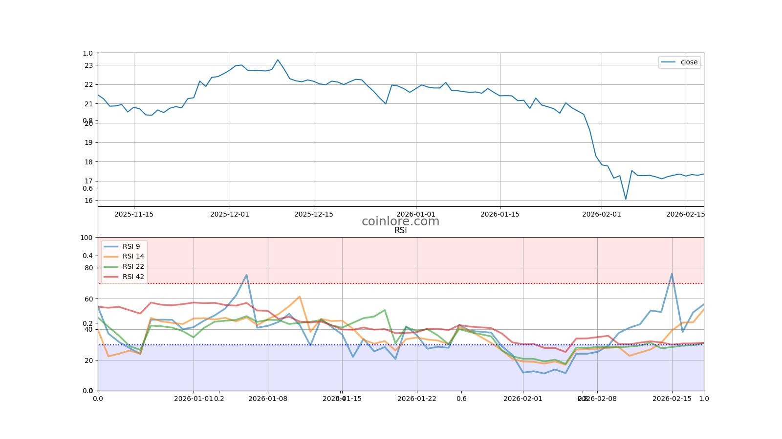 Olympus RSI indicator