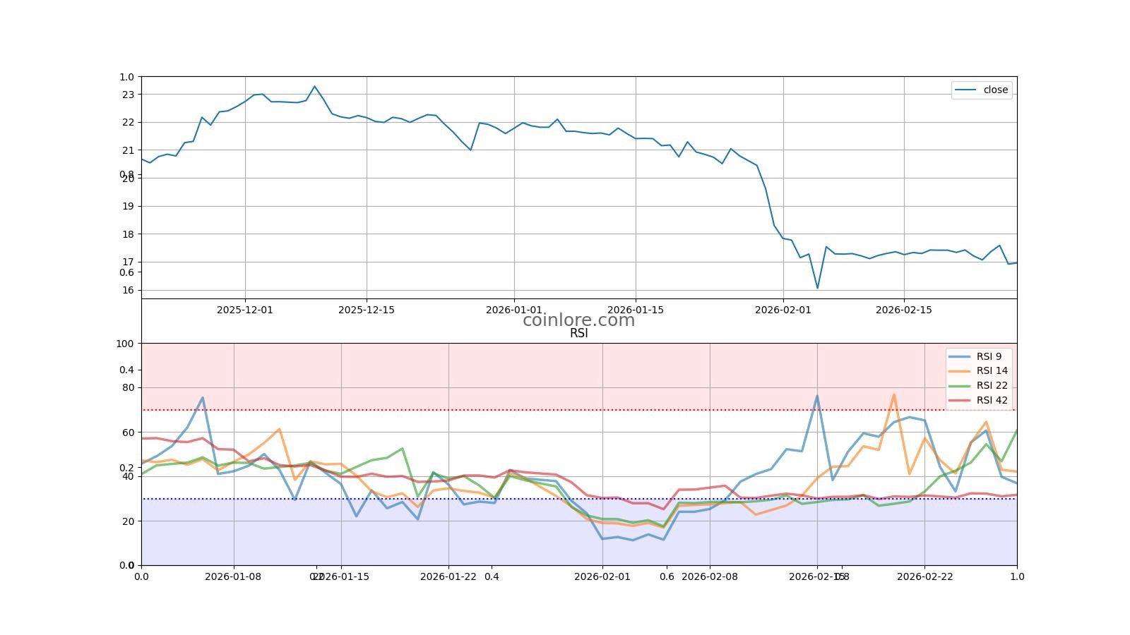 Olympus RSI indicator