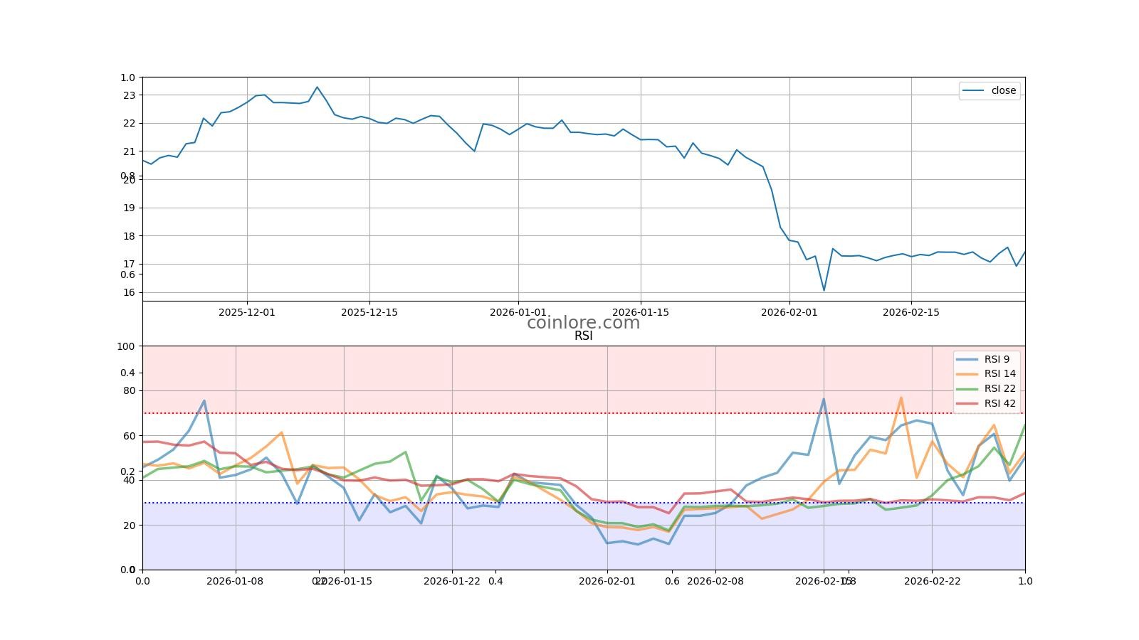 Olympus RSI indicator