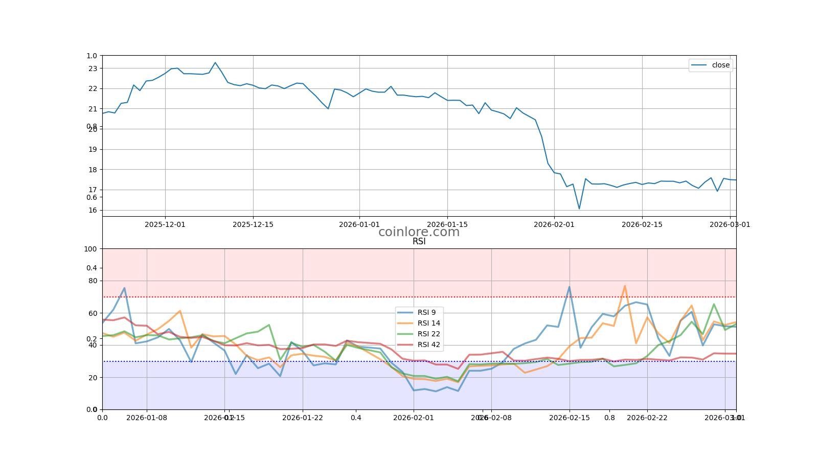 Olympus RSI indicator