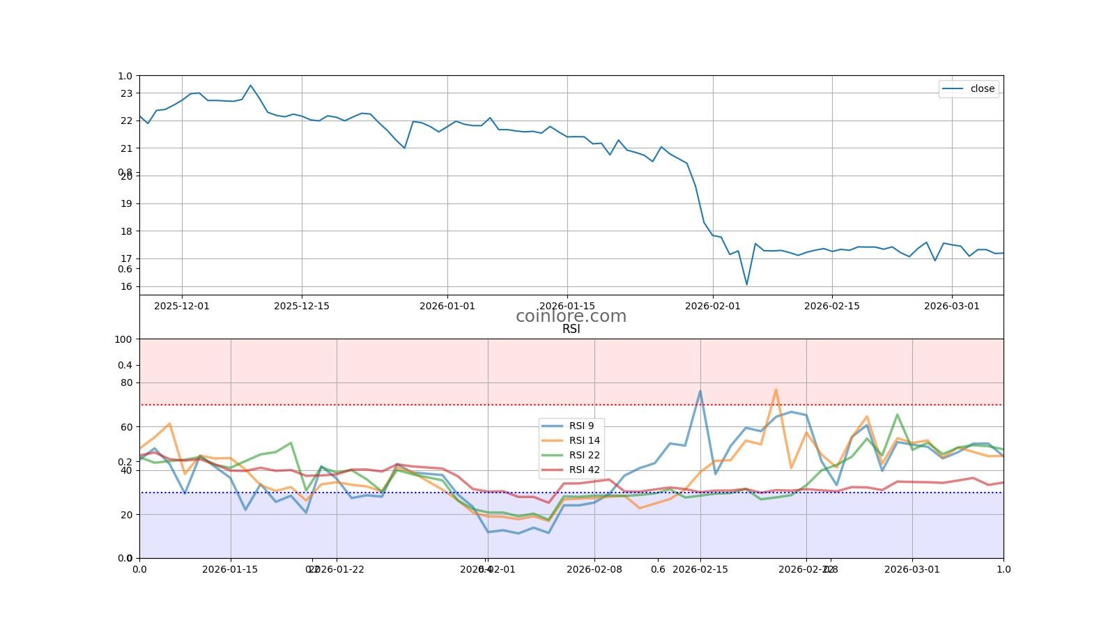 Olympus RSI indicator