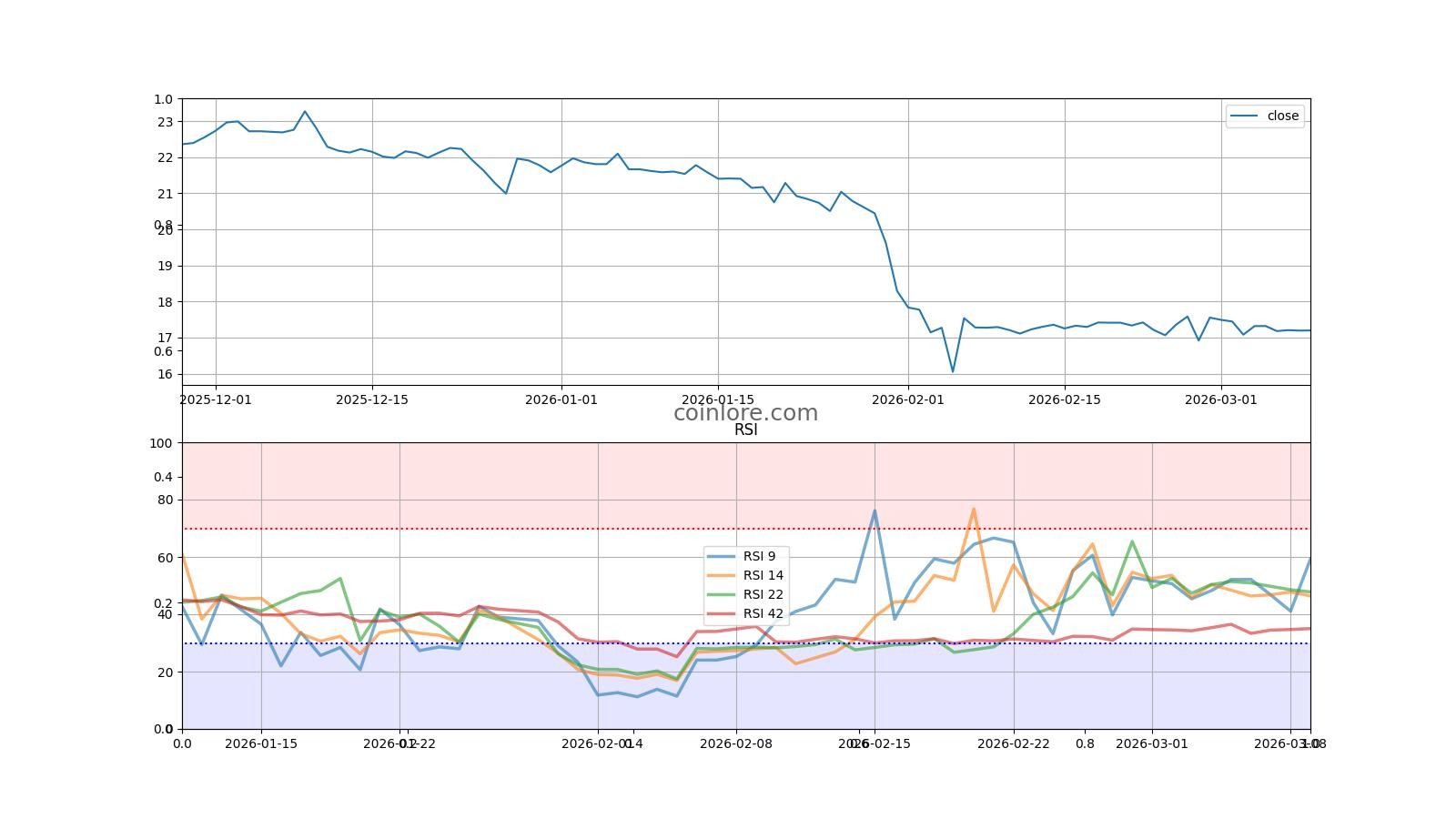 Olympus RSI indicator