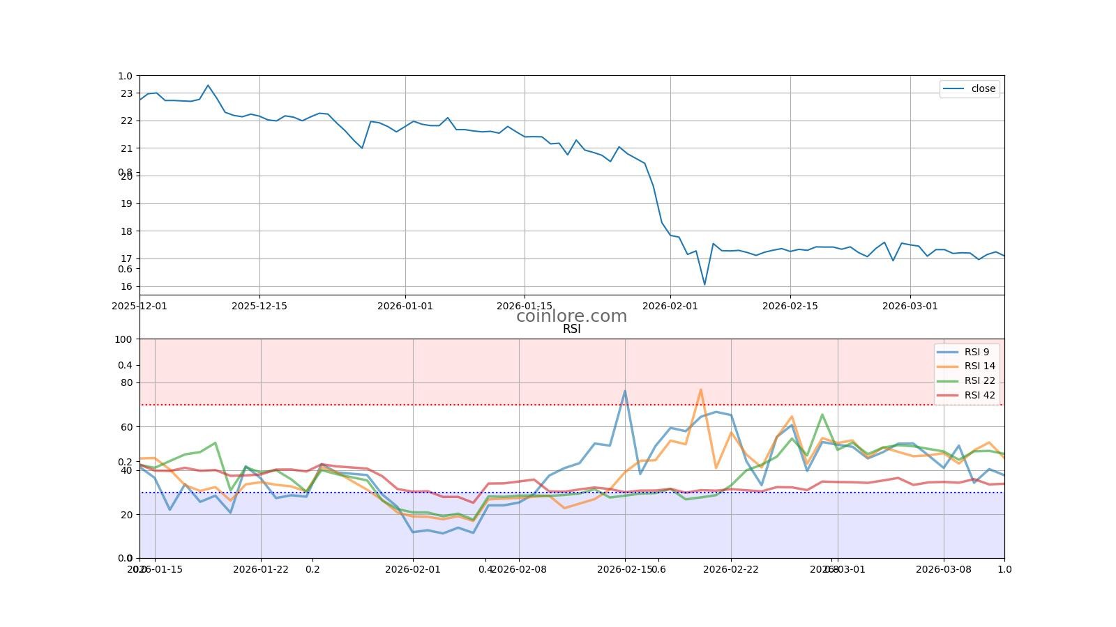 Olympus RSI indicator
