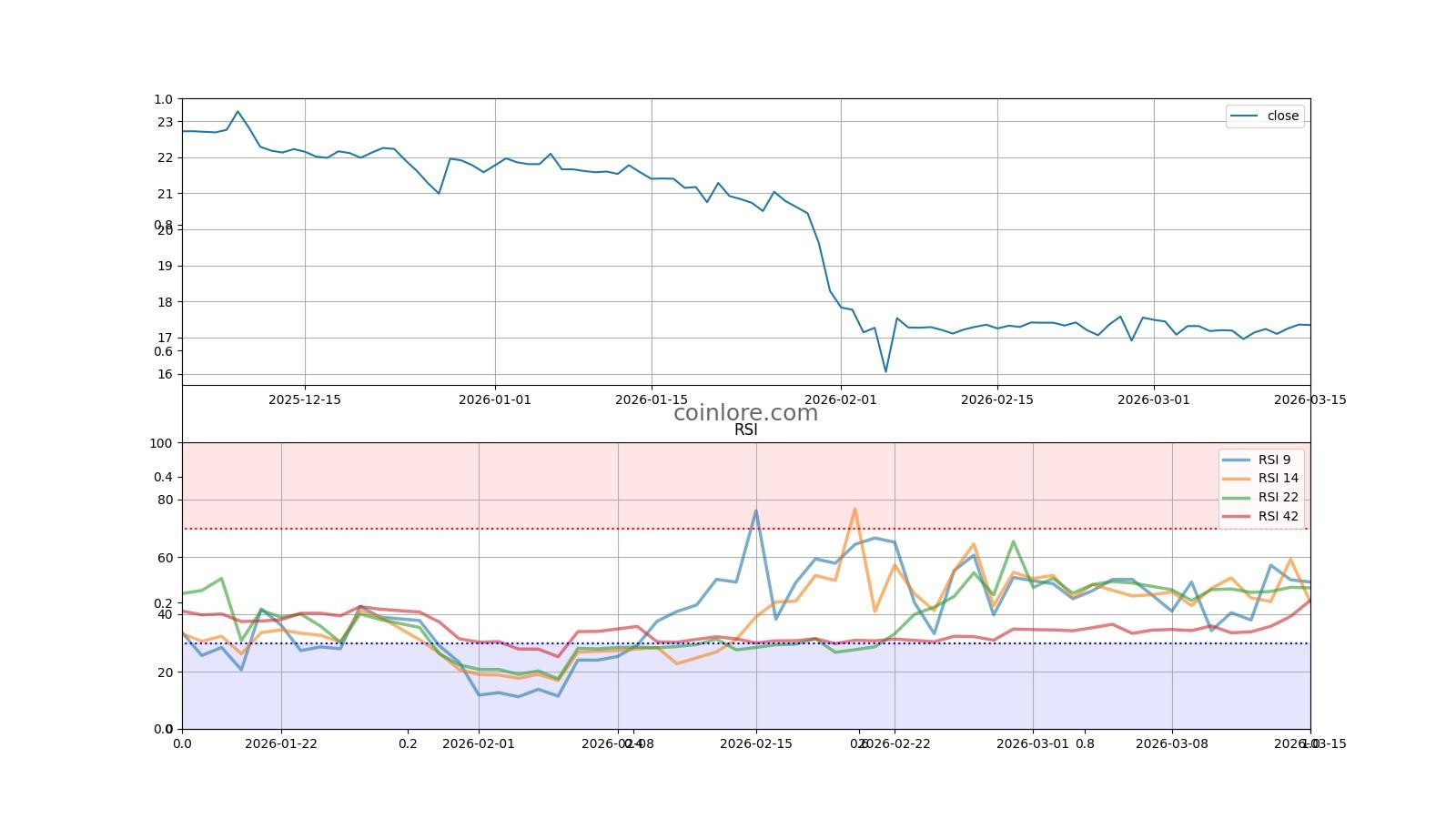 Olympus RSI indicator