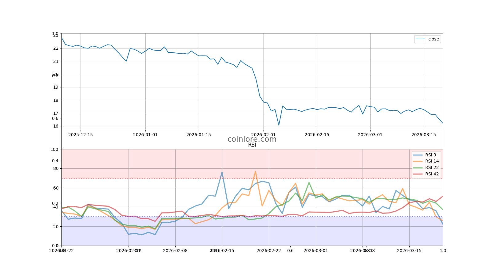 Olympus RSI indicator
