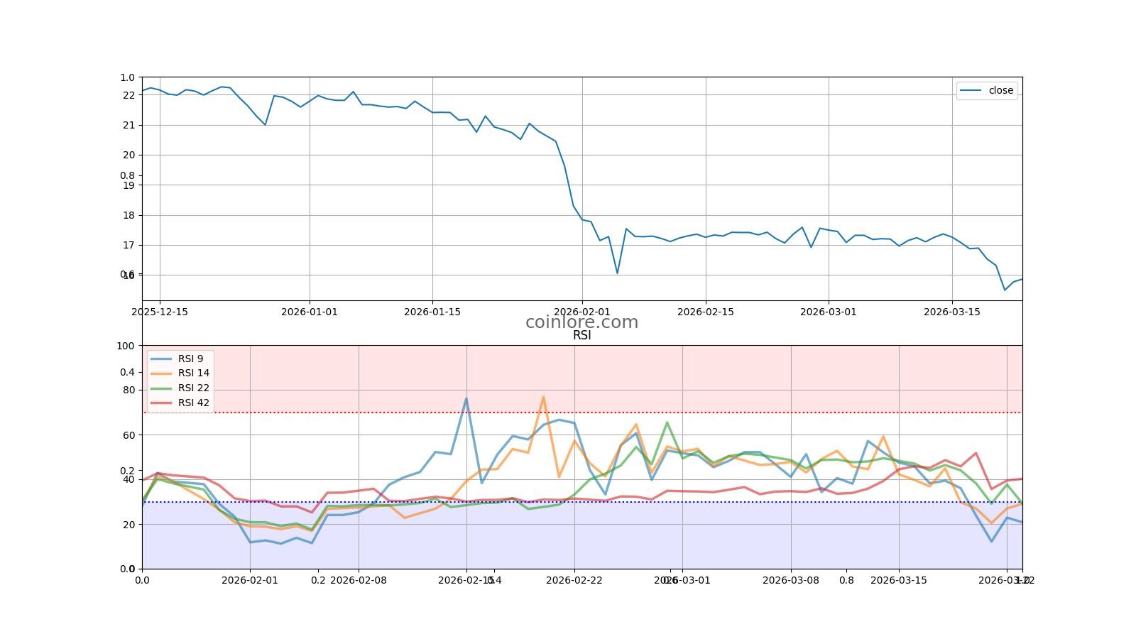 Olympus RSI indicator