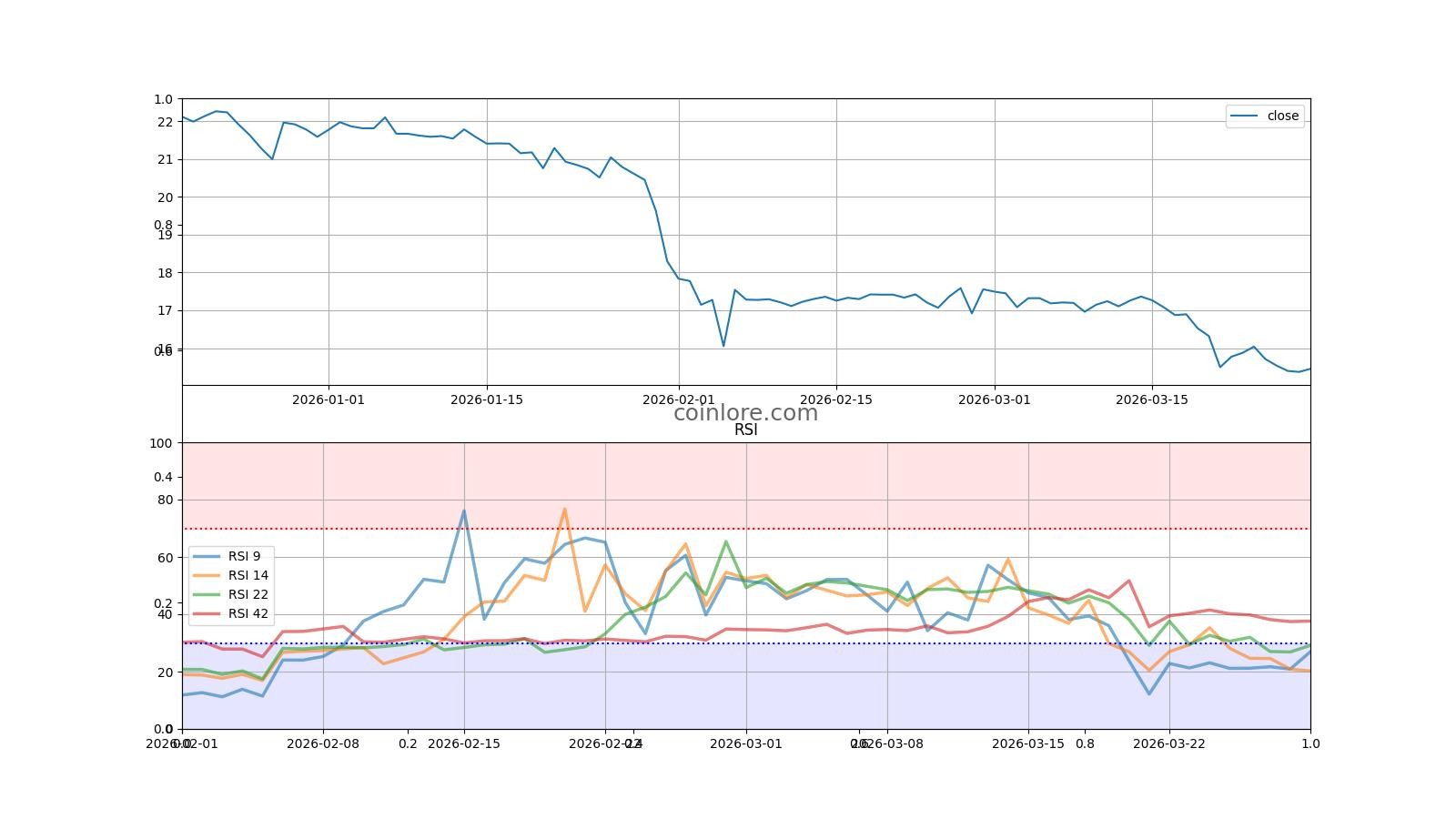 Olympus RSI indicator