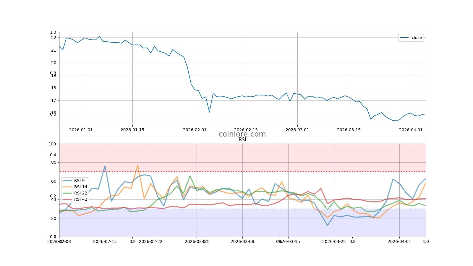 Olympus RSI indicator