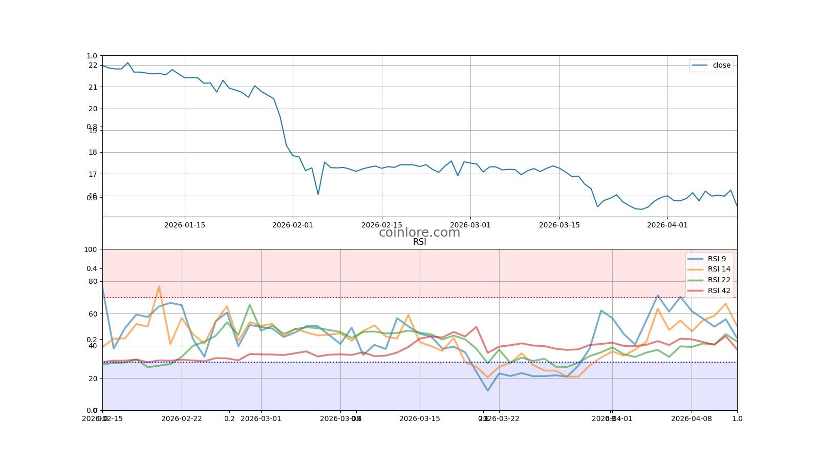 Olympus RSI indicator