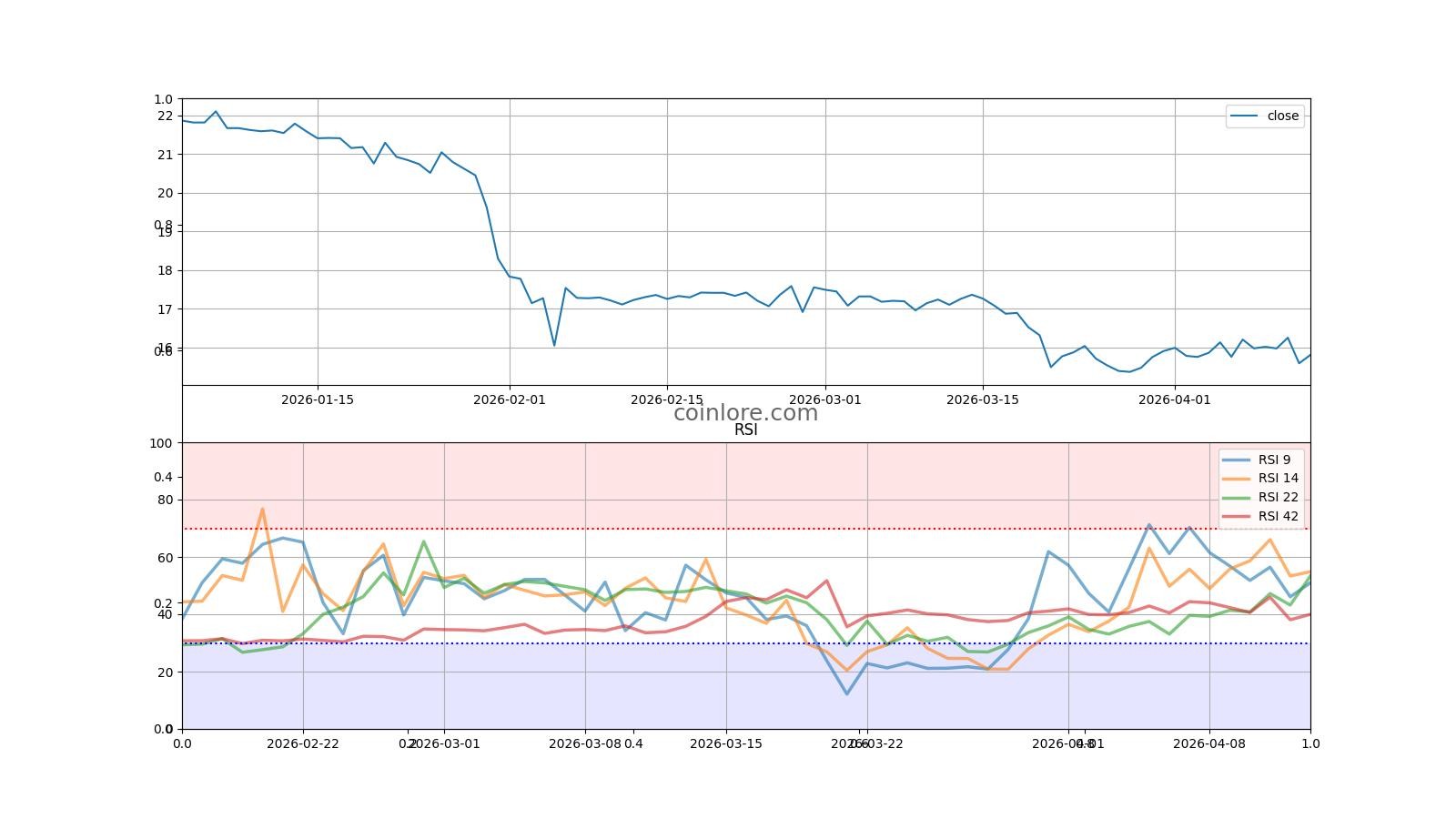 Olympus RSI indicator