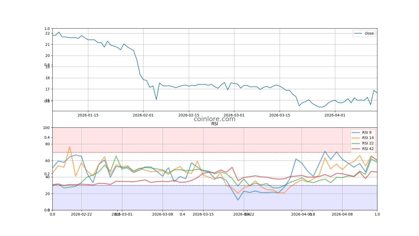 Olympus RSI indicator
