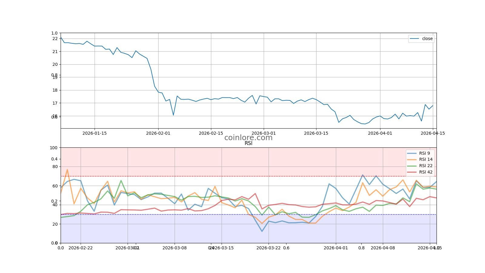 Olympus RSI indicator