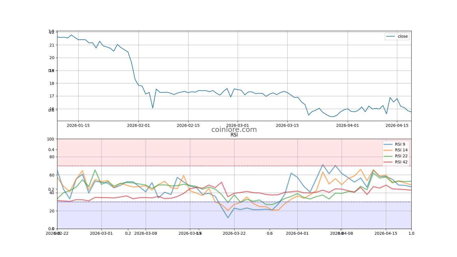 Olympus RSI indicator