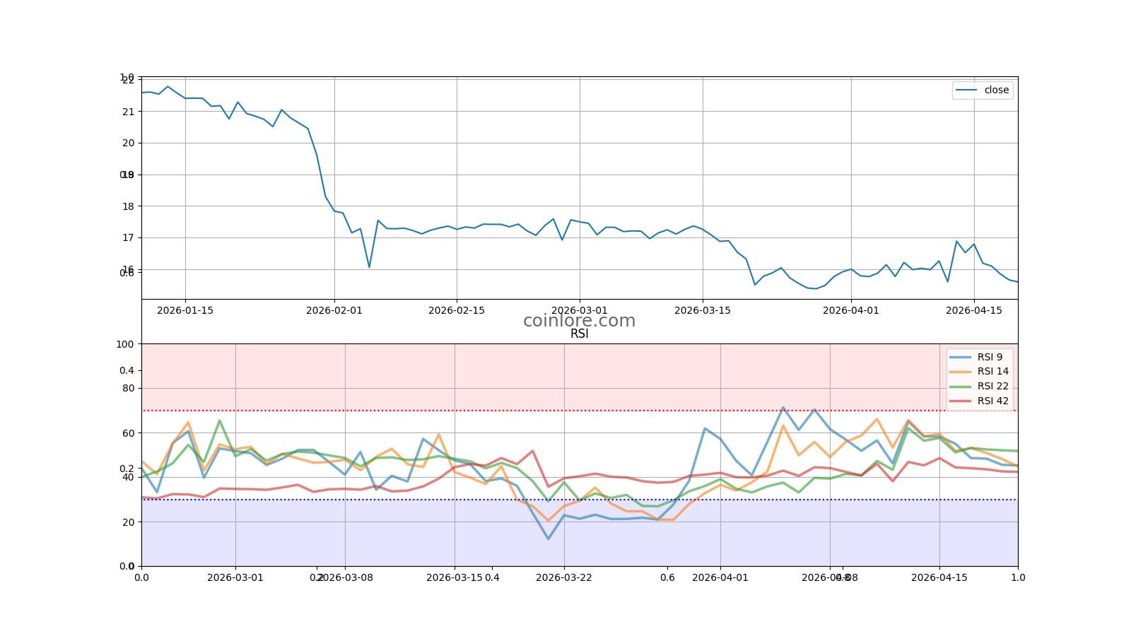 Olympus RSI indicator