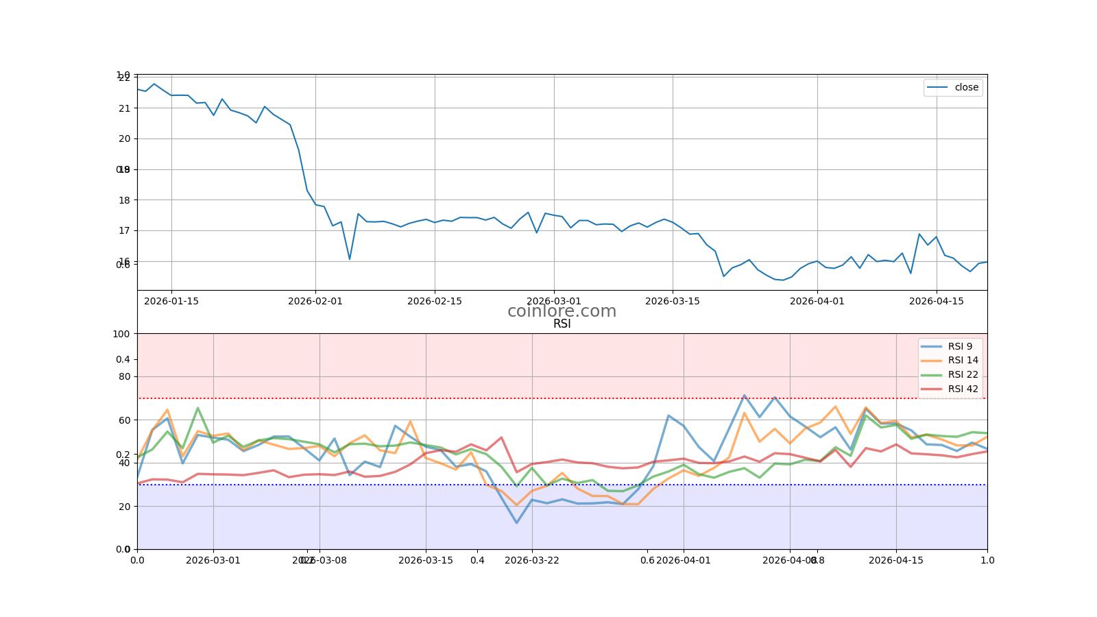 Olympus RSI indicator