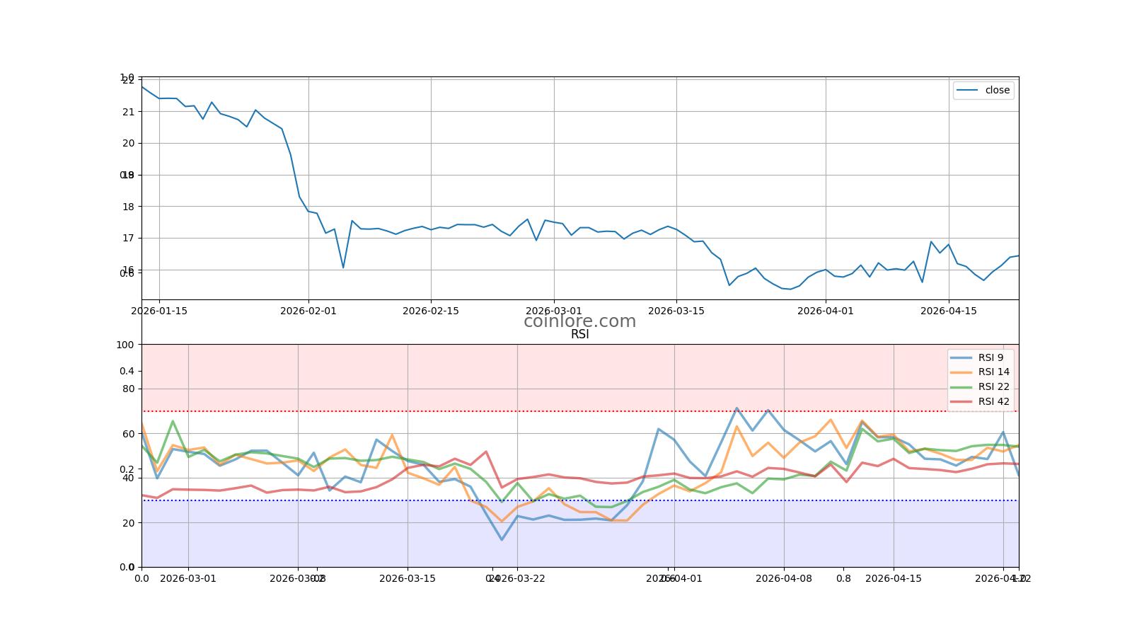 Olympus RSI indicator