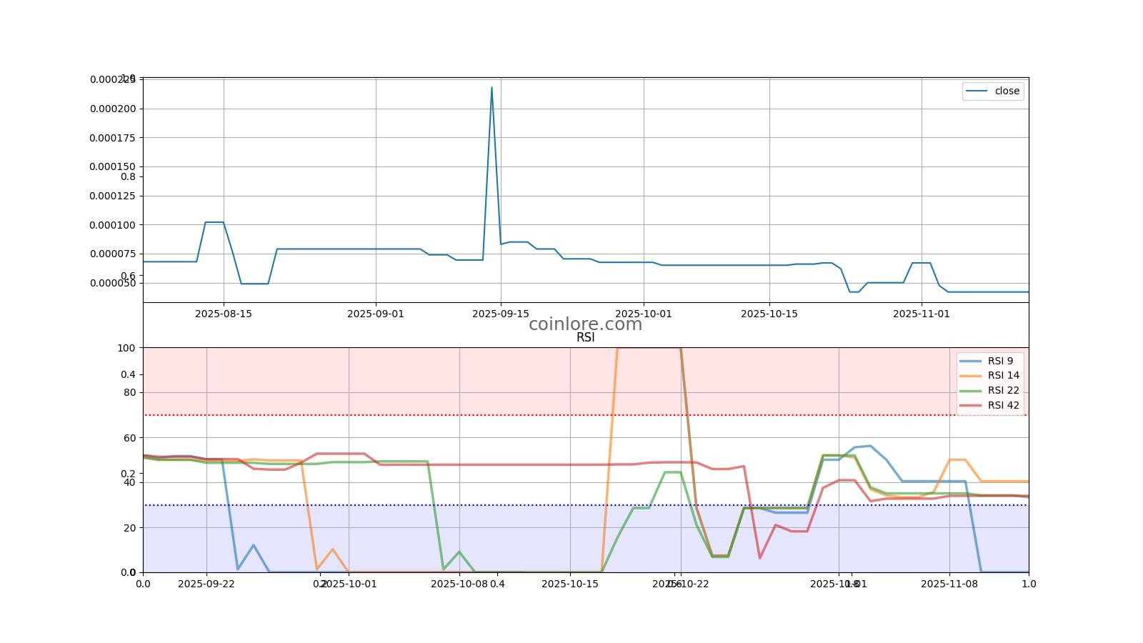 Olyseum RSI indicator