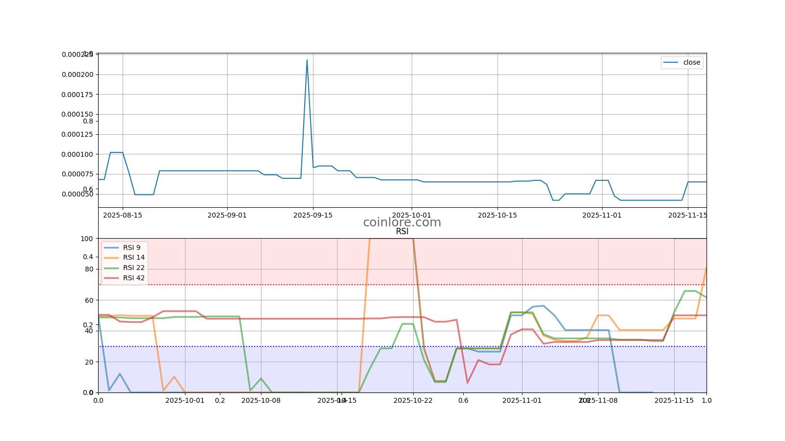 Olyseum RSI indicator