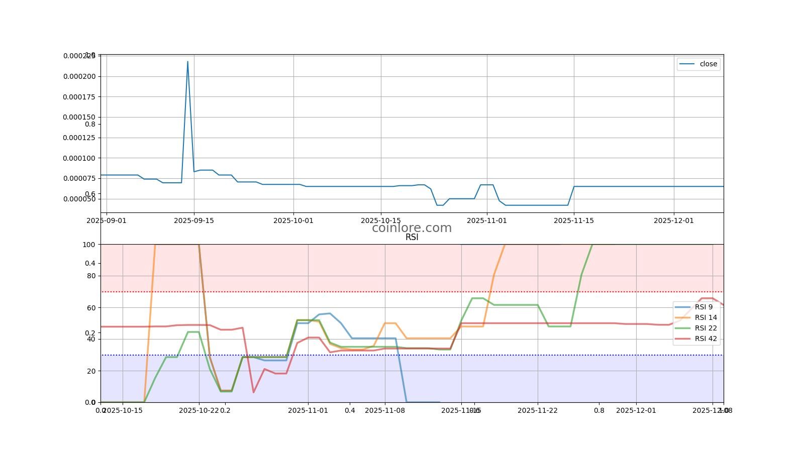 Olyseum RSI indicator