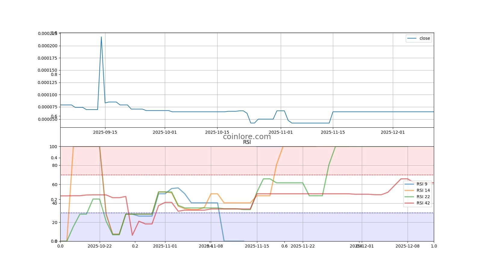 Olyseum RSI indicator