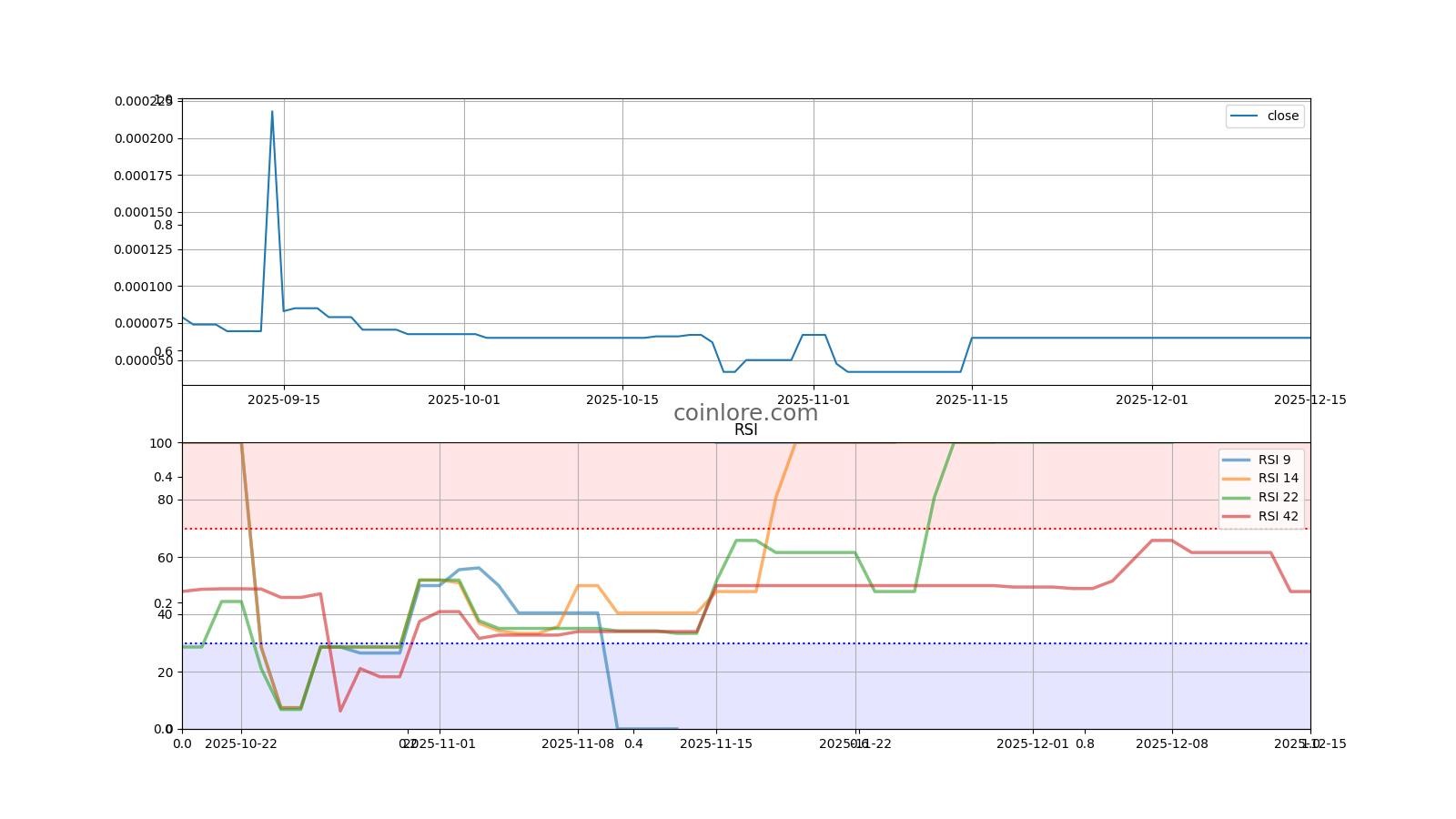 Olyseum RSI indicator
