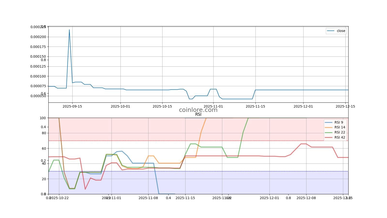Olyseum RSI indicator