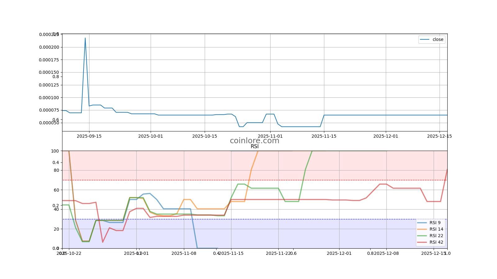 Olyseum RSI indicator