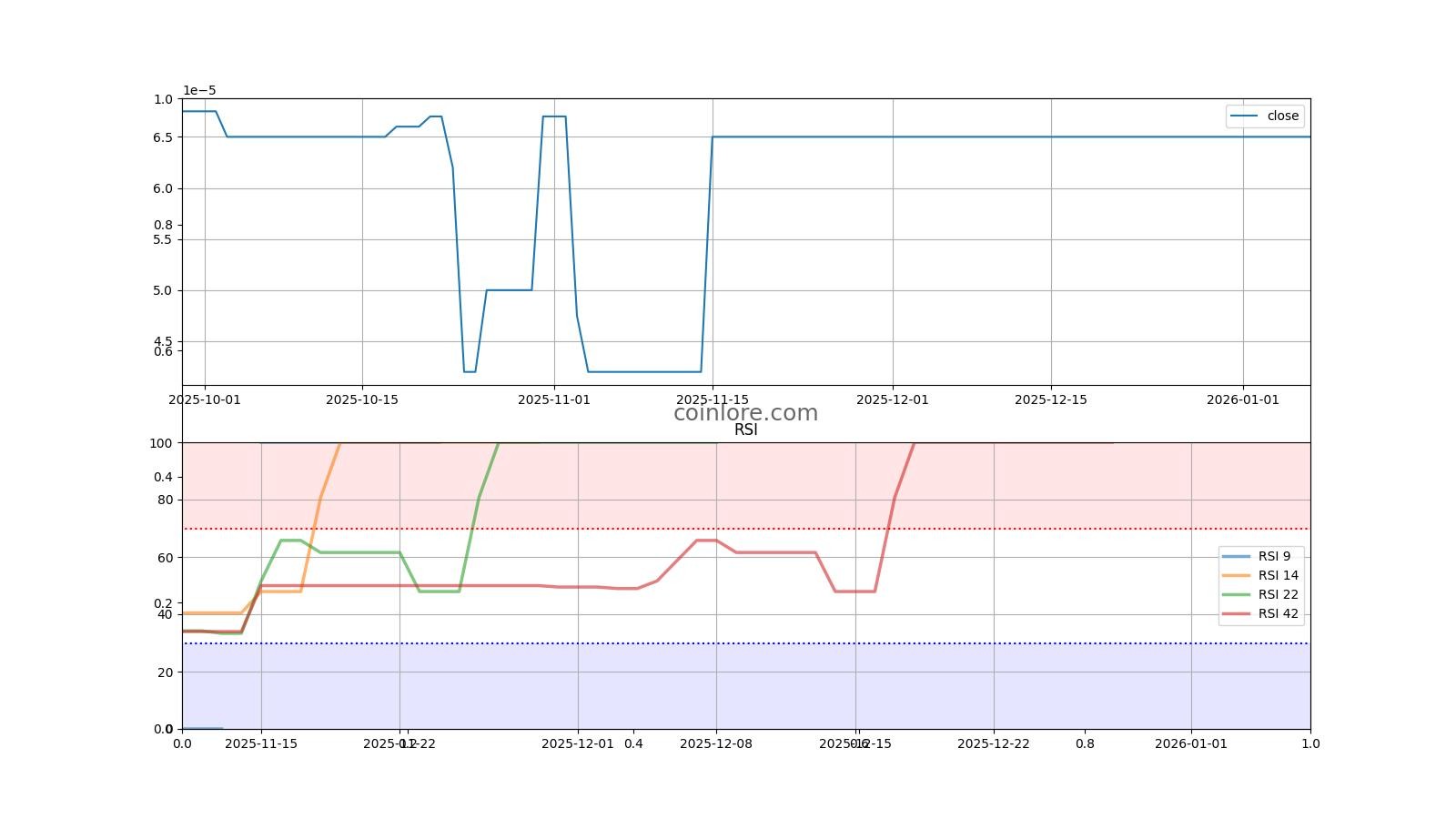 Olyseum RSI indicator