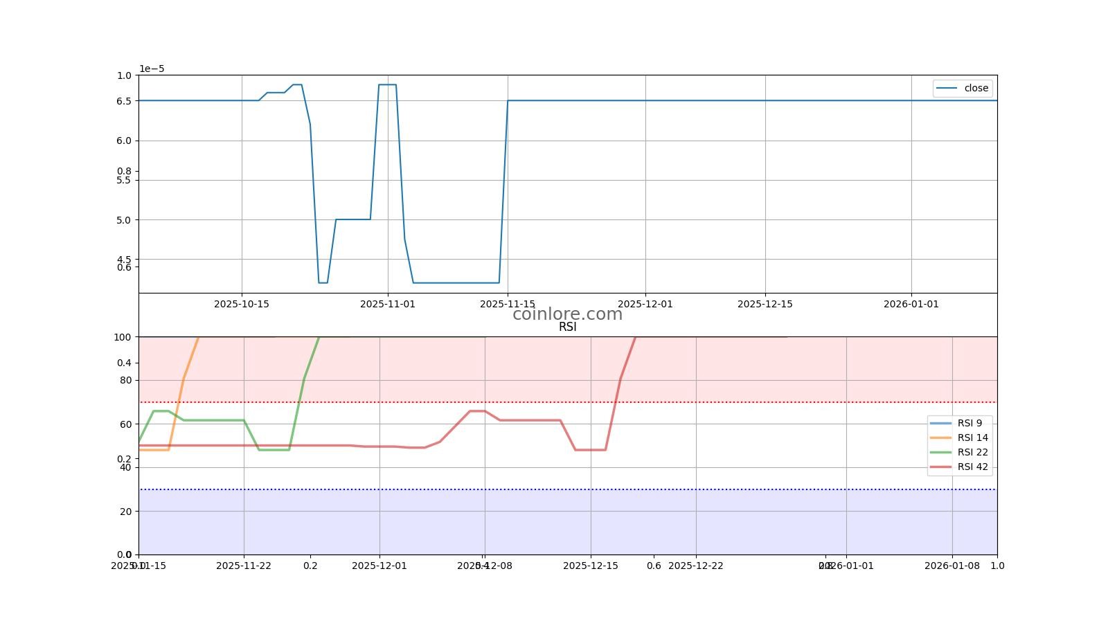 Olyseum RSI indicator