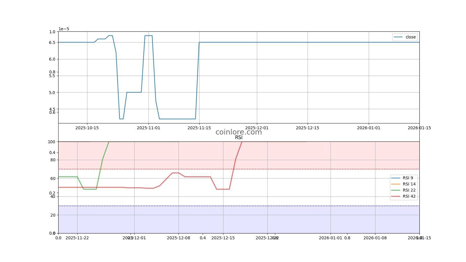Olyseum RSI indicator