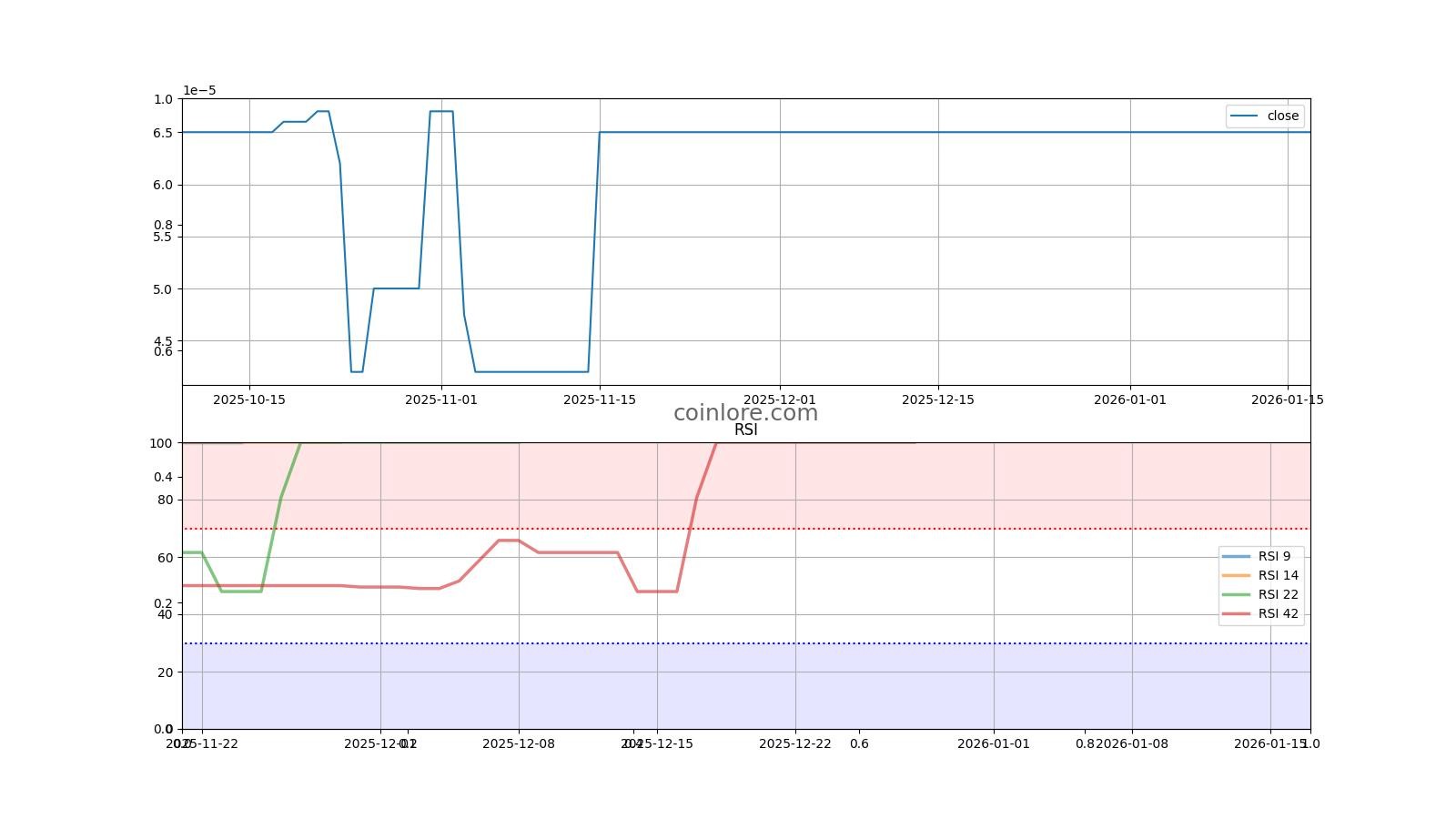 Olyseum RSI indicator