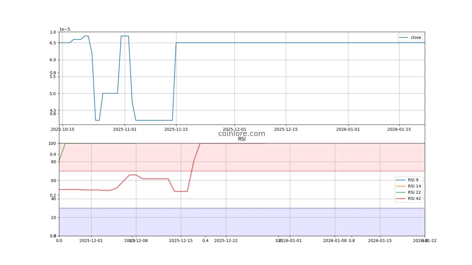Olyseum RSI indicator
