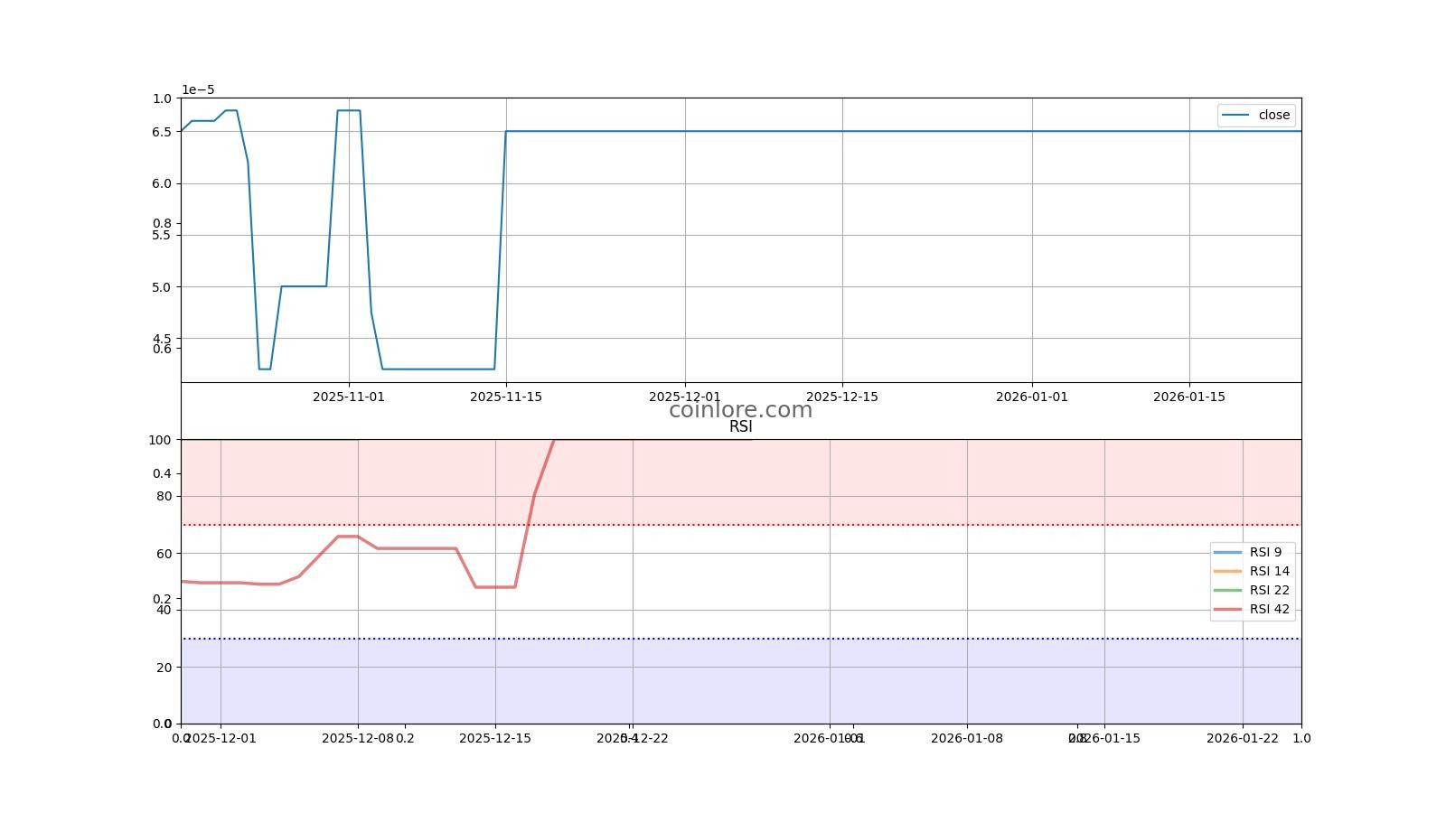 Olyseum RSI indicator
