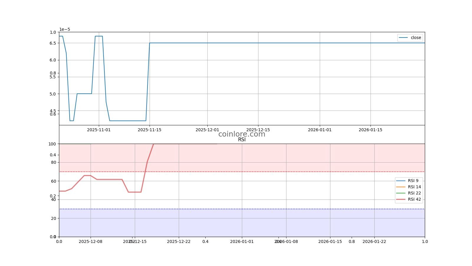 Olyseum RSI indicator