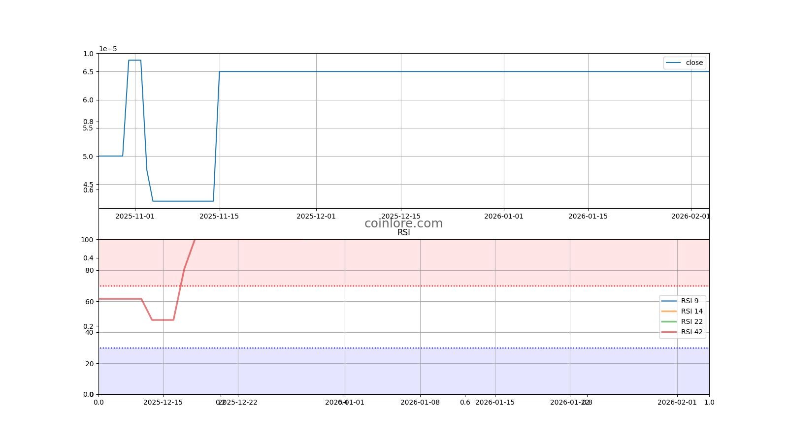 Olyseum RSI indicator