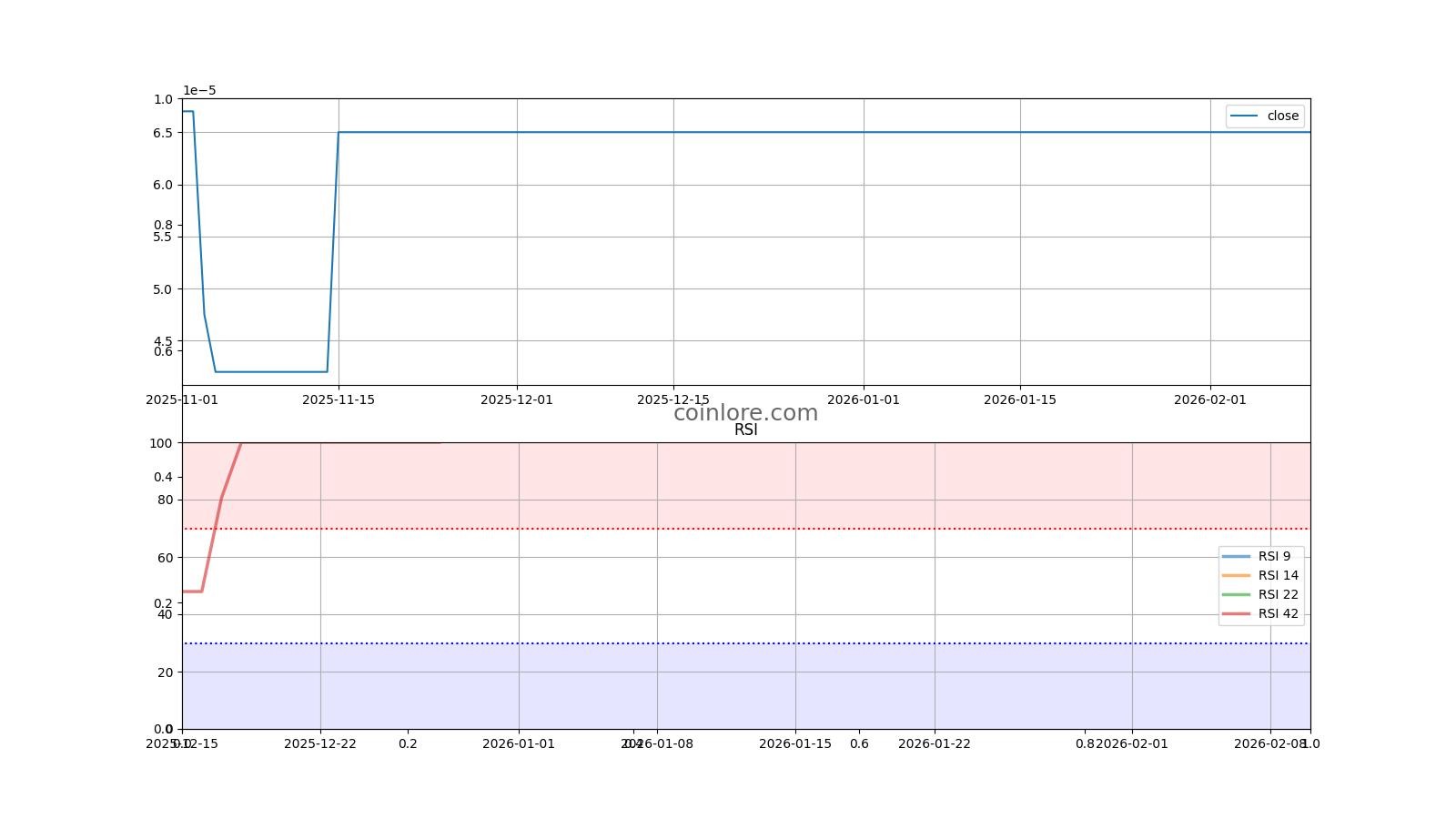 Olyseum RSI indicator