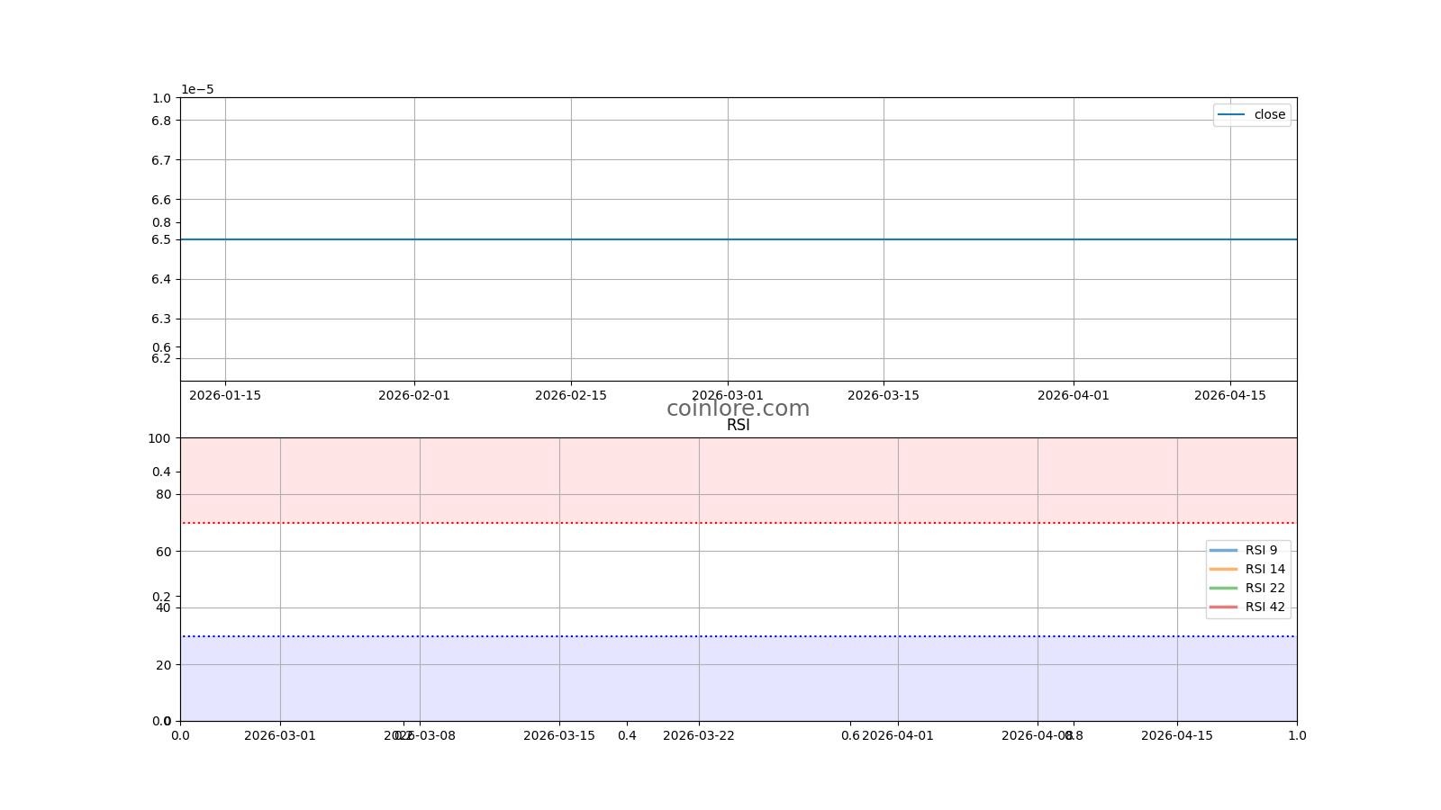 Olyseum RSI indicator
