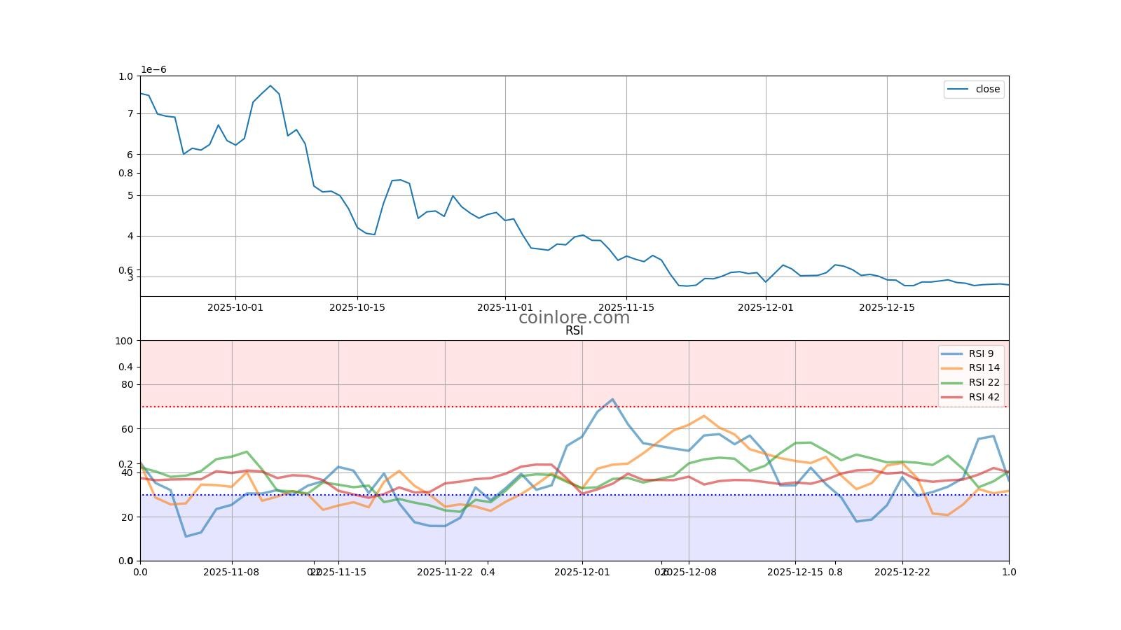OMalley RSI indicator