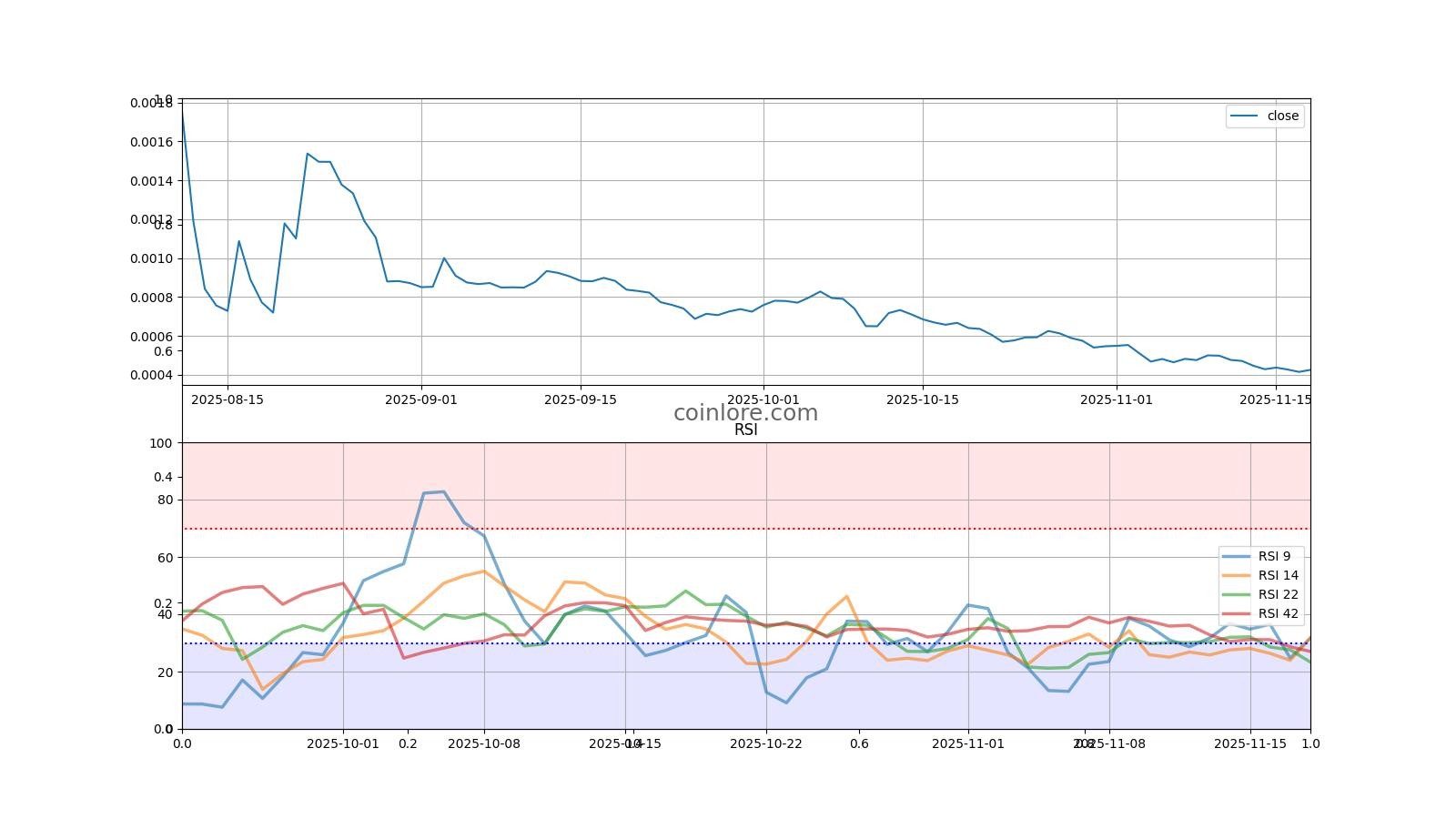 Omira RSI indicator