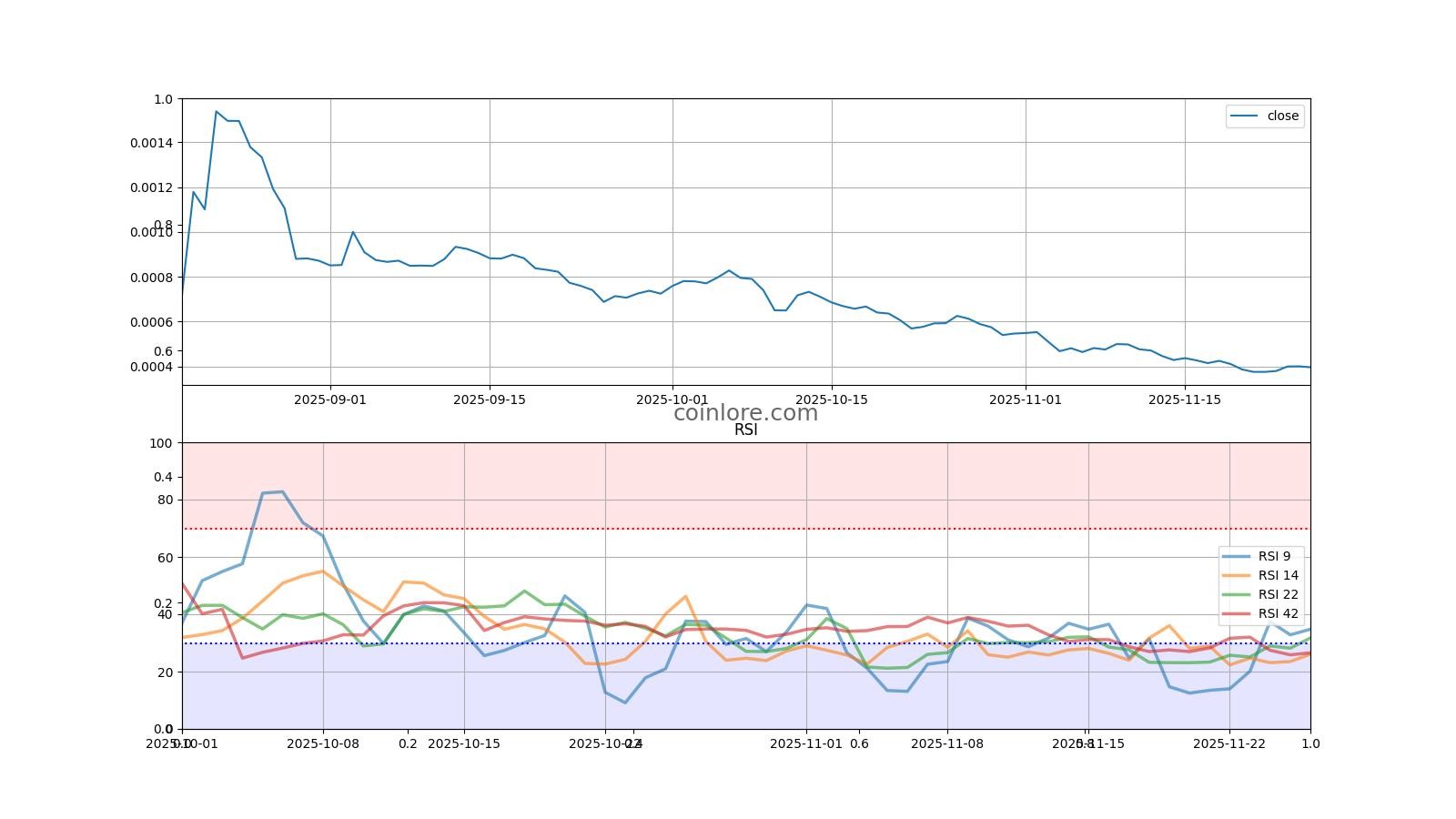Omira RSI indicator