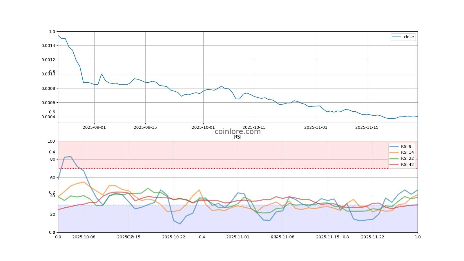 Omira RSI indicator