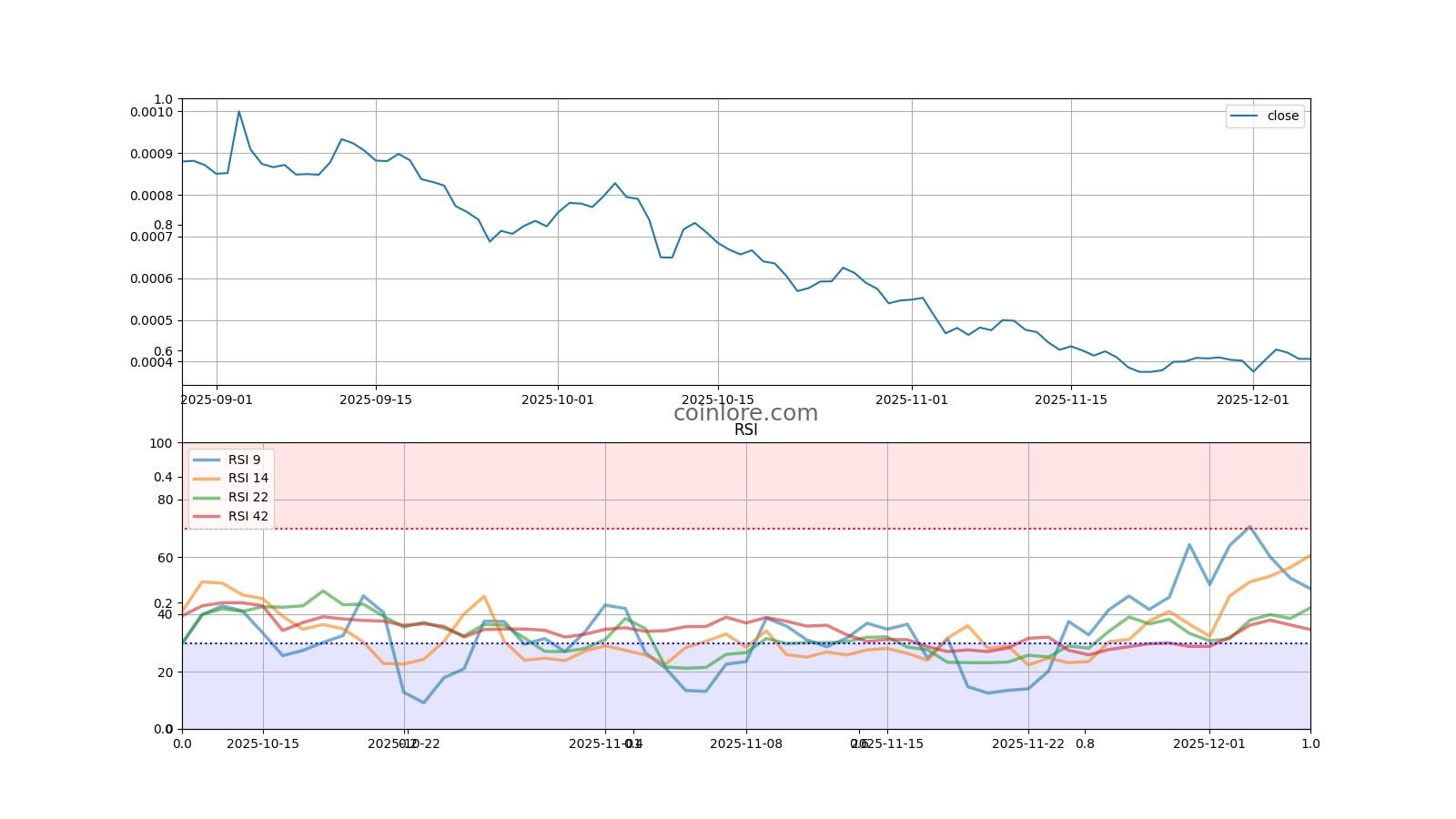 Omira RSI indicator