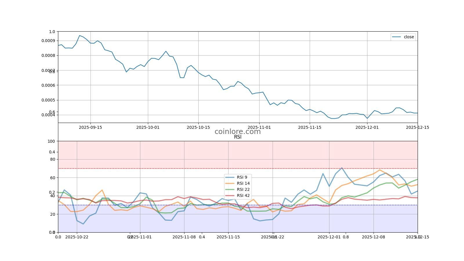 Omira RSI indicator