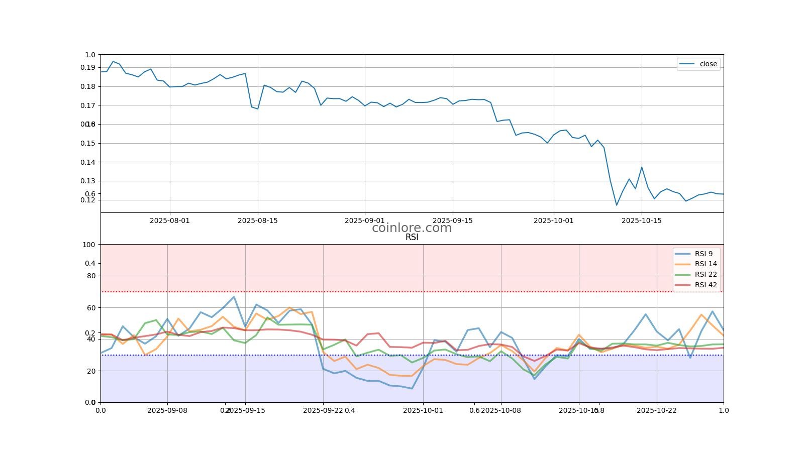 嫩模币 RSI indicator